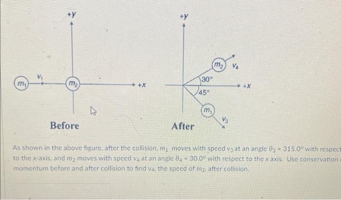 Solved +y m₂ Before ++X +y After 30° 45° m₂ V₂ VA As shown | Chegg.com