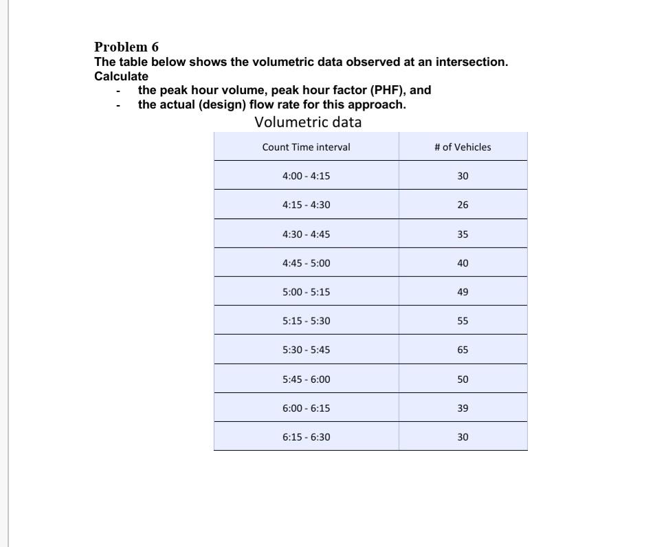 Solved Problem 6 The table below shows the volumetric data | Chegg.com