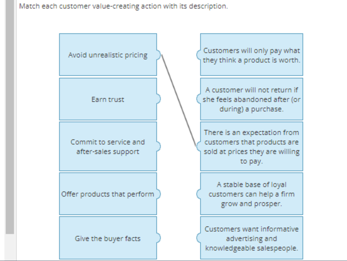 Solved Match each customer value-creating action with its | Chegg.com