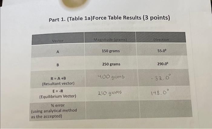 Part 1. (Table 1a) Force Table Results (3 points) | Chegg.com