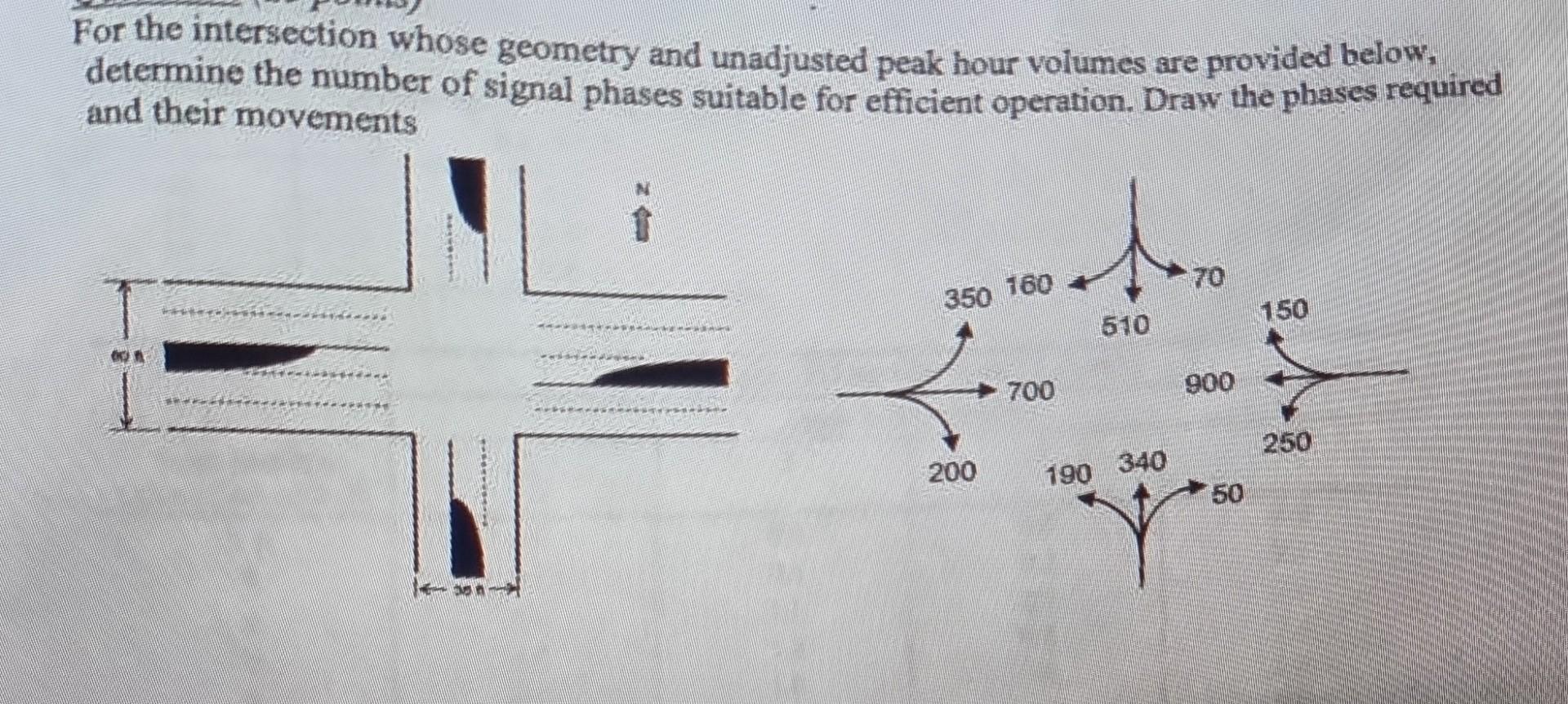 Solved For the intersection whose geometry and unadjusted | Chegg.com