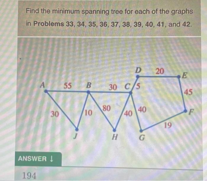 Solved Find the minimum spanning tree for each of the graphs | Chegg.com