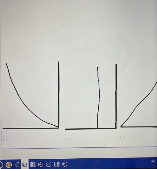 Solved Which of the following graphs shows the correct | Chegg.com