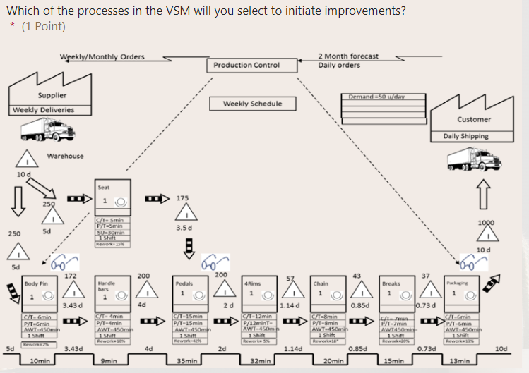 Solved Which of the processes in the VSM will you select | Chegg.com