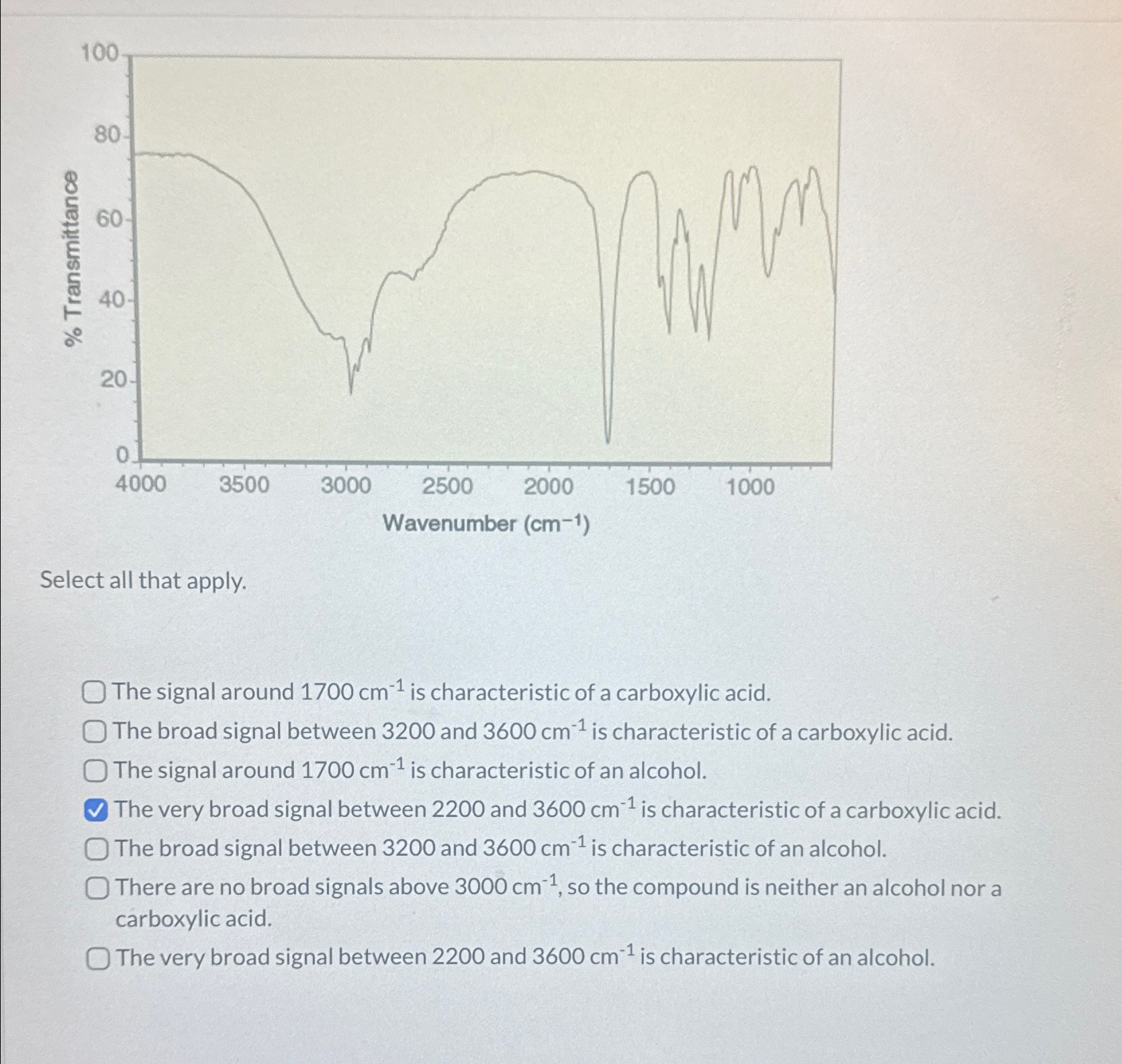 Solved Select all that apply.The broad signal between 3200 | Chegg.com