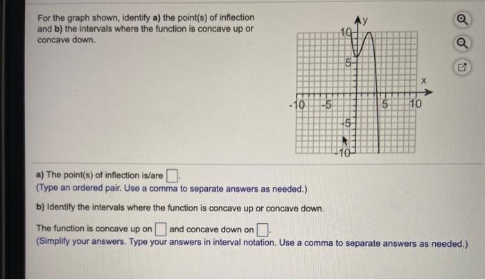 Solved For the graph shown, identify a) the point(s) of | Chegg.com
