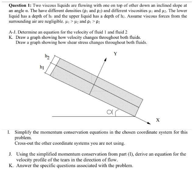 Solved I. Simplify the momentum conservation equations in | Chegg.com
