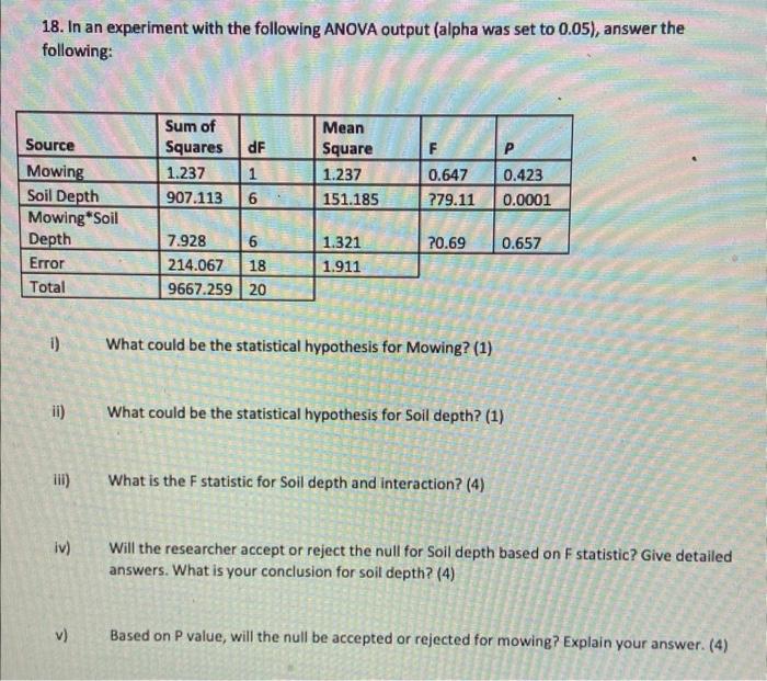Solved 18. In an experiment with the following ANOVA output | Chegg.com