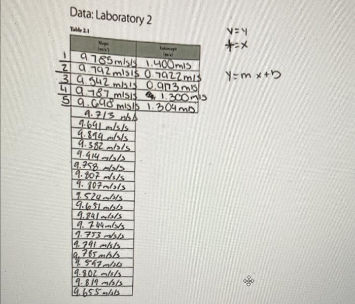 Solved Data: I ahan... - v=yt=xy=mx+b9. In what range | Chegg.com