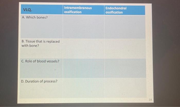 Solved VLQ. Intramembranous ossification Endochondral | Chegg.com