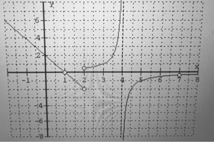 Solved graphically find the limitlim f(x) =x is 3numerically | Chegg.com Solved graphically find the limitlim f(x) =x is 3numerically | Chegg.com