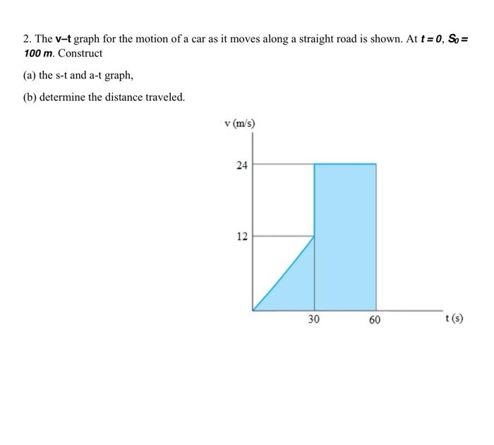 Solved 2 The V−t Graph For The Motion Of A Car As It Moves