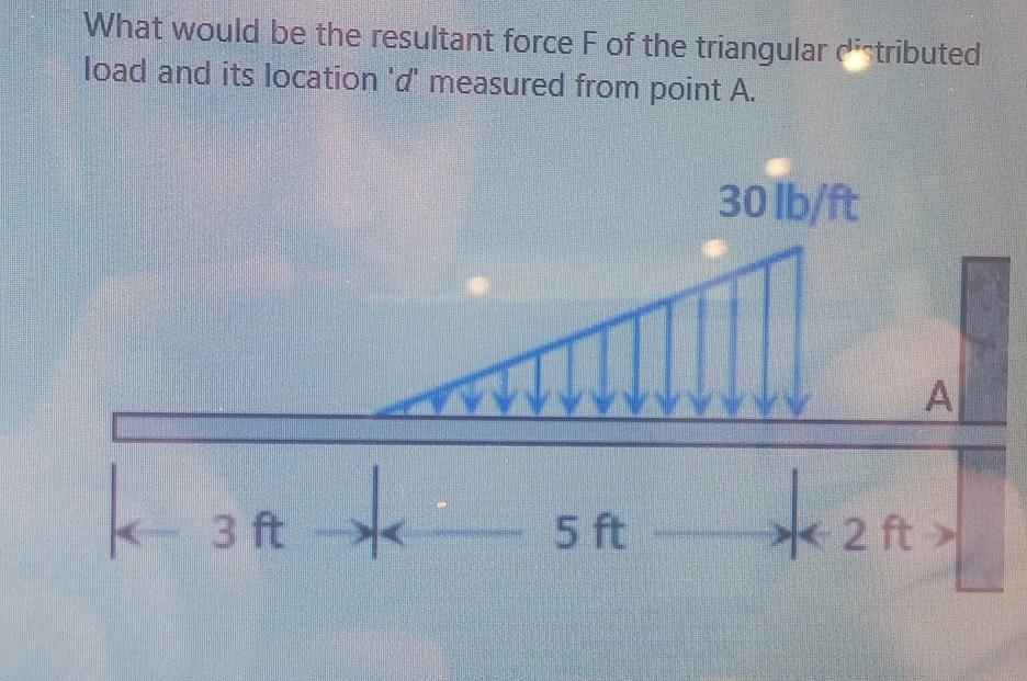 Solved What would be the resultant force F of the triangular | Chegg.com