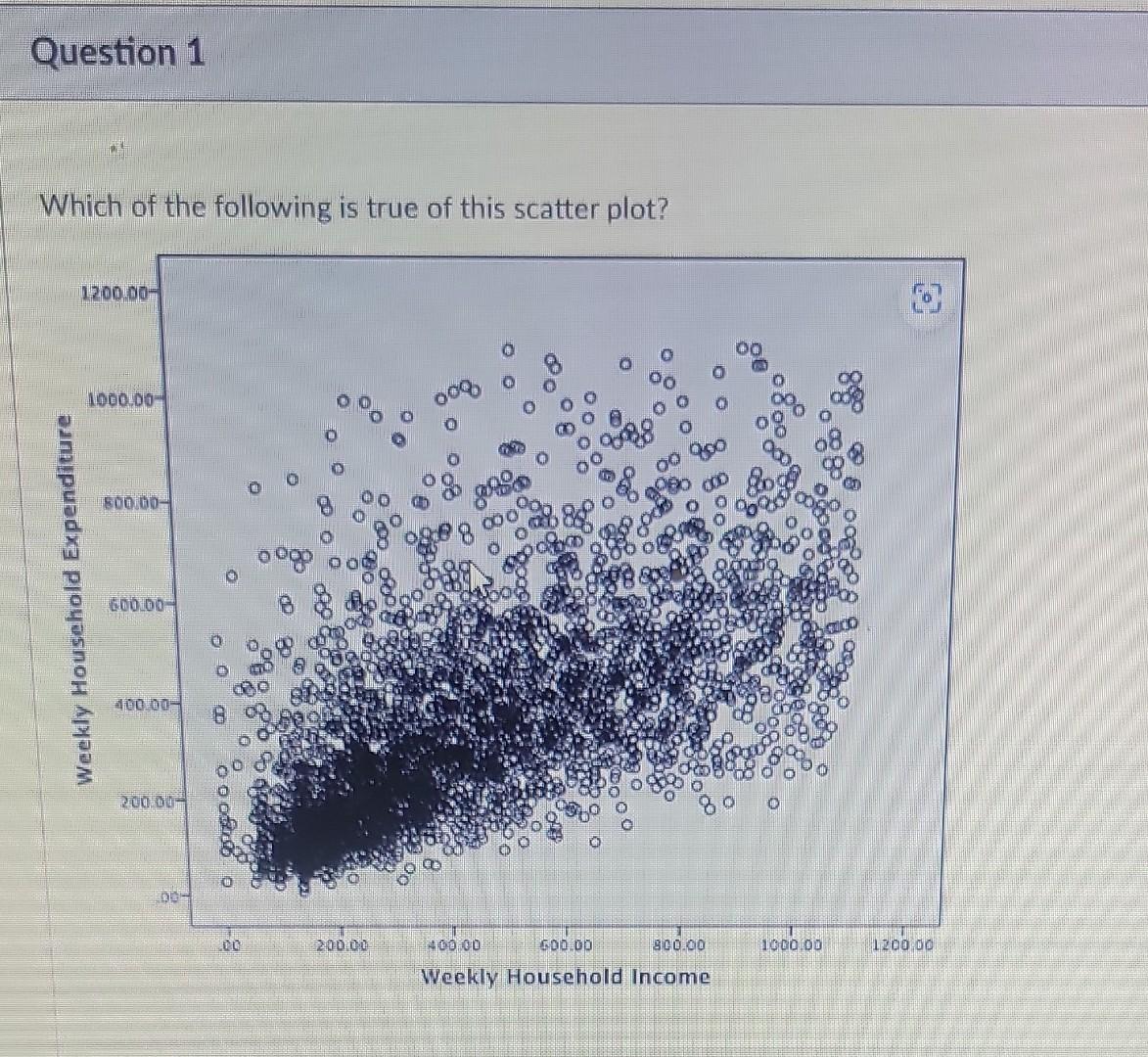 Solved In the scatterplot from question 1. what is the | Chegg.com