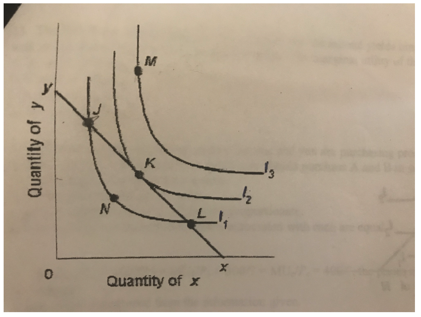 Solved Refer to indifference graphs and budget constraint | Chegg.com