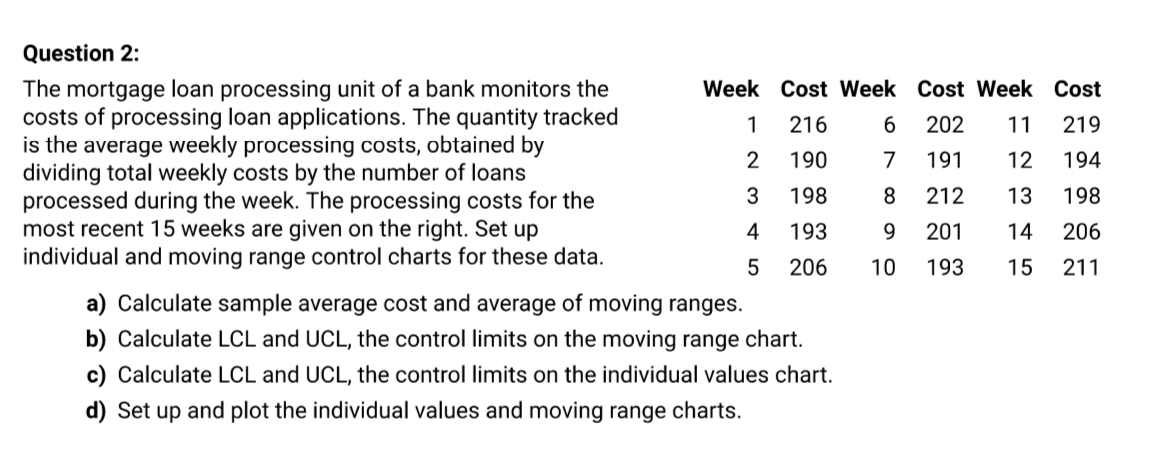 Solved The mortgage loan processing unit of a bank monitors | Chegg.com