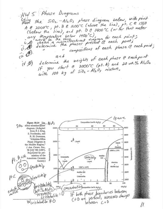Solved HW 5 Phase Diagrams using the SiO2−A2O3 phase diagram | Chegg.com
