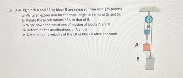 Solved 2- A40 kg block A and 18 kg block B are released from | Chegg.com