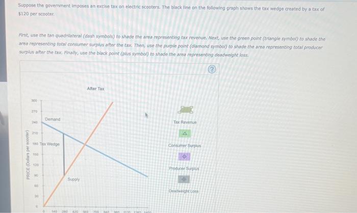 Solved Consider the market for electric scooters. The | Chegg.com