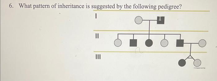 Solved 6. What pattern of inheritance is suggested by the | Chegg.com