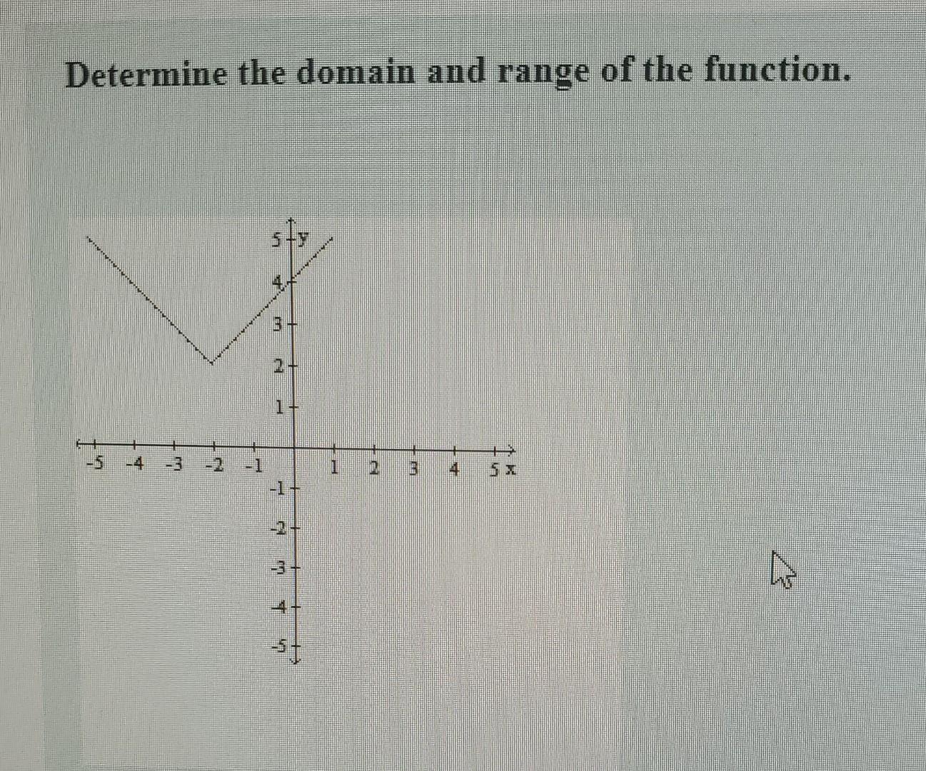 Solved Determine the domain and range of the function. 16 -6 | Chegg.com