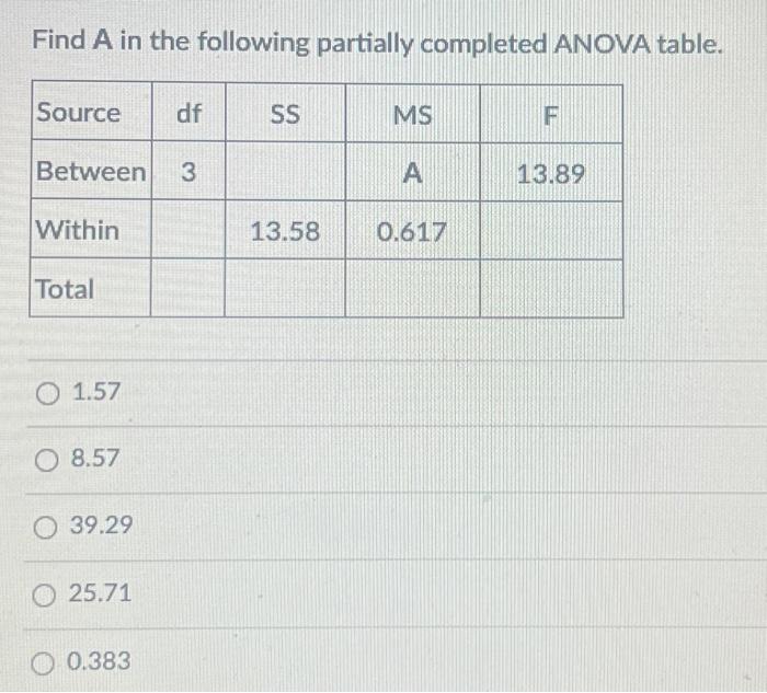 Solved Find A in the following partially completed ANOVA | Chegg.com