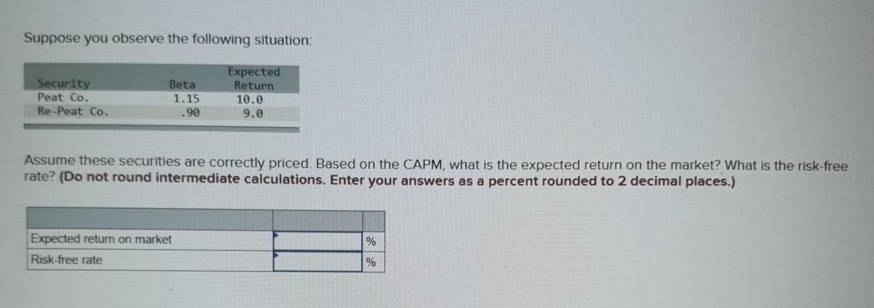Solved Suppose you observe the following | Chegg.com