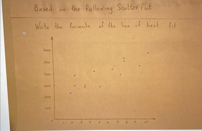Solved Based on the following Scatter Plot Write the formula | Chegg.com