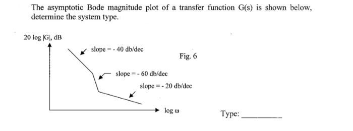 Solved The asymptotic Bode magnitude plot of a transfer | Chegg.com