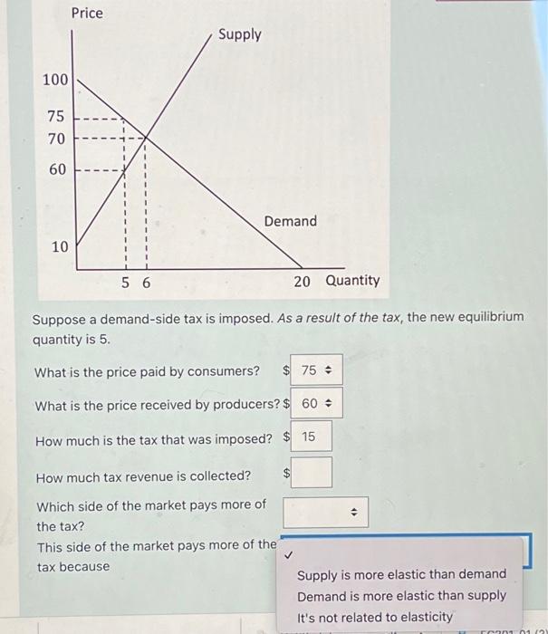 Solved Suppose a demand-side tax is imposed. As a result of | Chegg.com