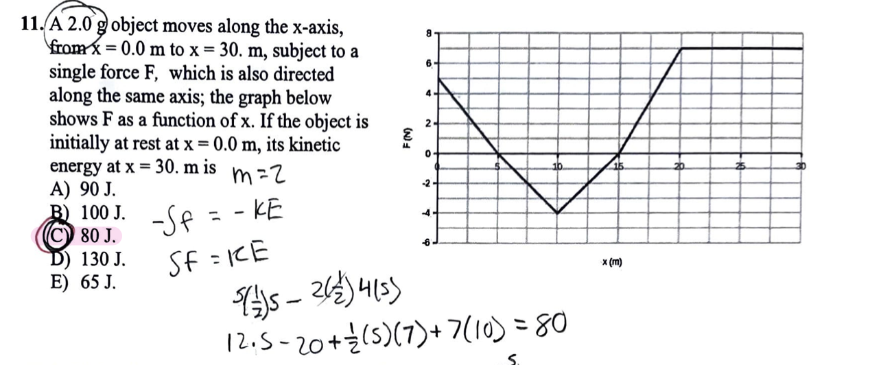 Solved A 2 0 ﻿gobject Moves Along The X Axis From X 0 0m ﻿to