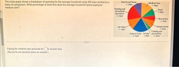 Solved The circle graph shows a breakdown of spending for | Chegg.com
