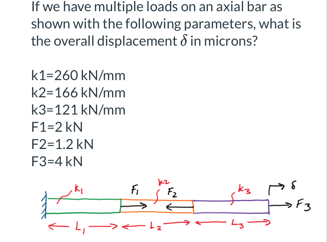 If we have multiple loads on an axial bar asshown | Chegg.com