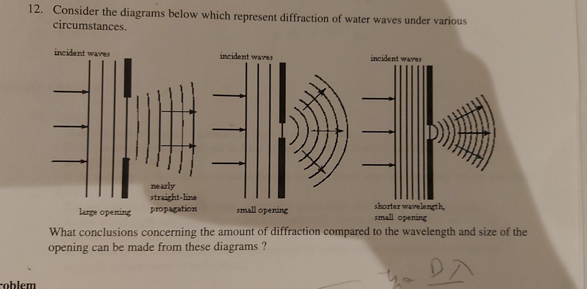 Solved 12. Consider the diagrams below which represent | Chegg.com