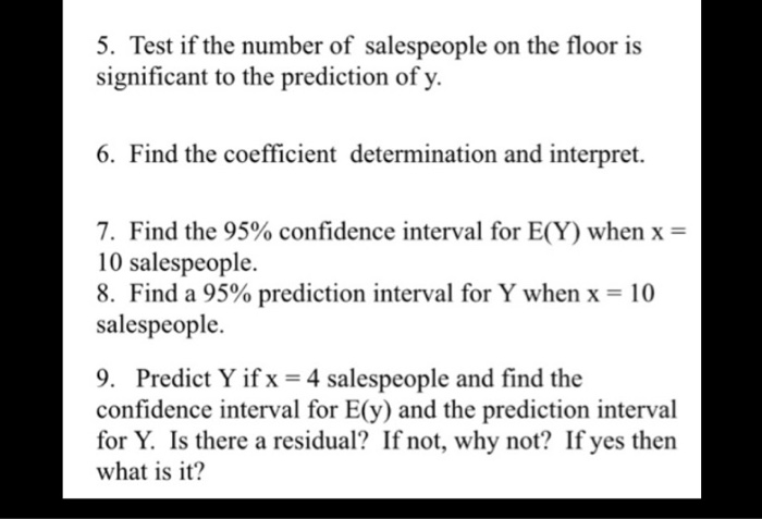 Solved The REG Procedure Model: Linear_Regression_Model | Chegg.com