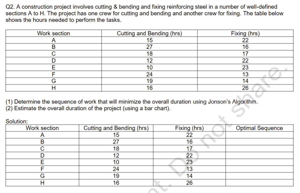 (please show full work) ﻿ A construction project | Chegg.com