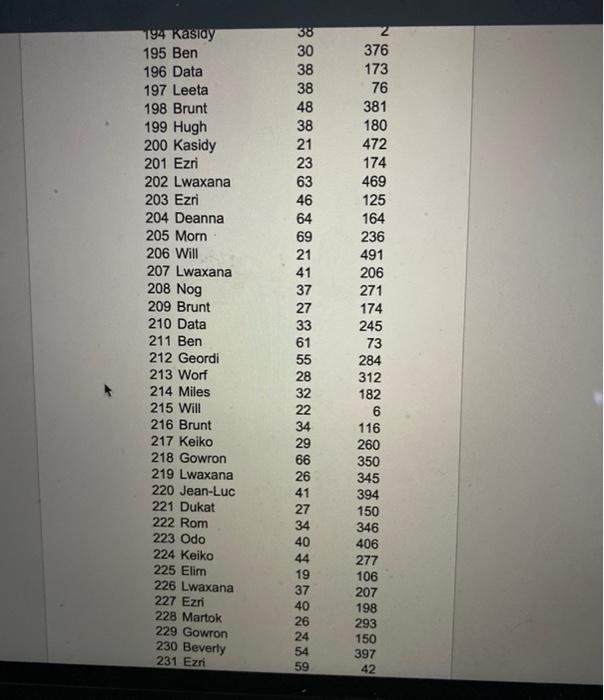 Solved \begin{tabular}{lrr} 0 Will & 33 & 385 \\ 1 | Chegg.com