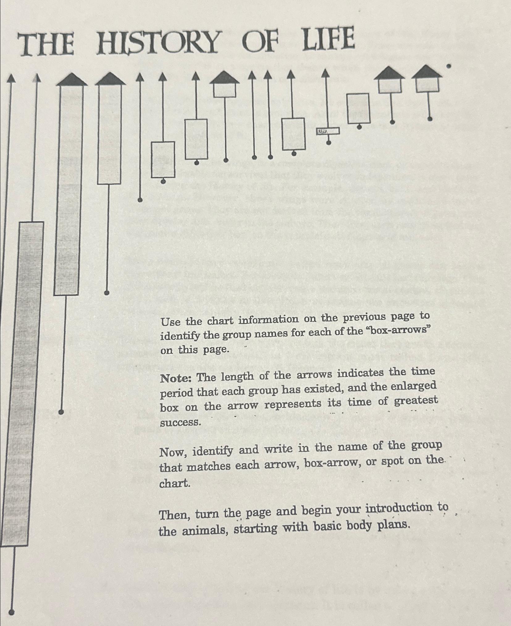Solved THE HISTORY OF LIFEUse the chart information on the | Chegg.com
