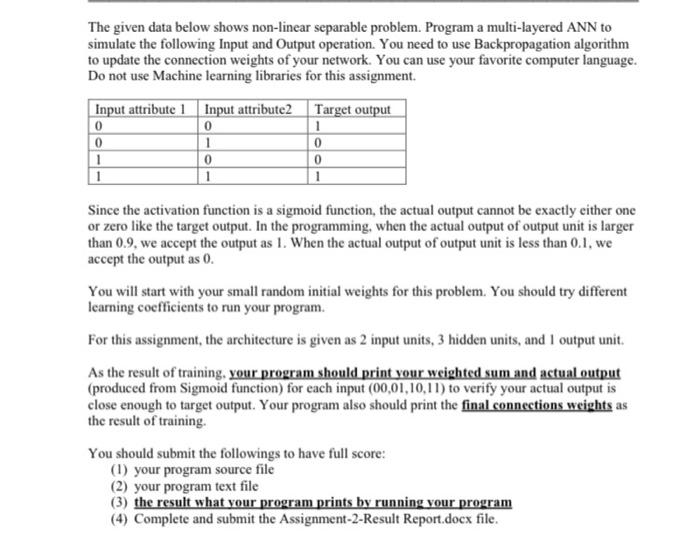 Solved The given data below shows non-linear separable | Chegg.com