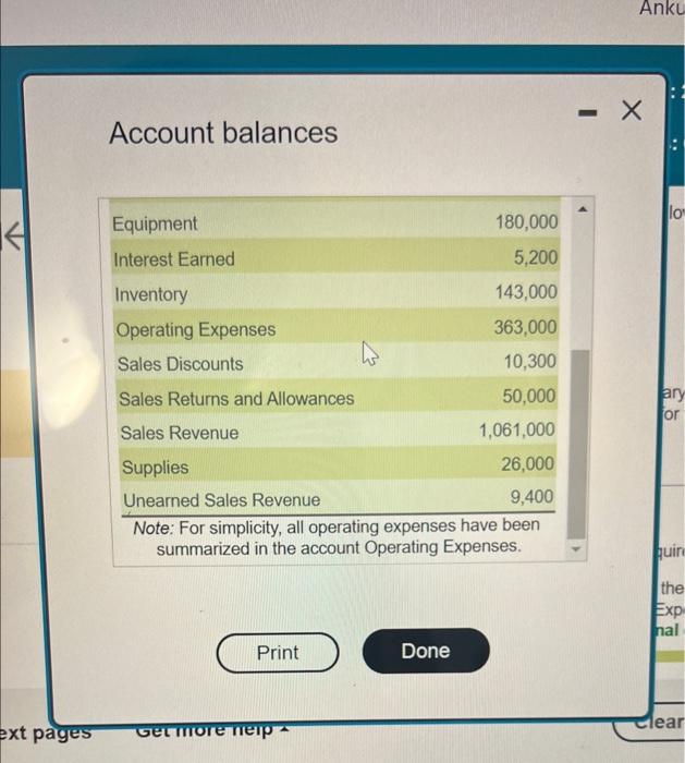 Solved Account balancesAccount balancesAdditional data a. A | Chegg.com