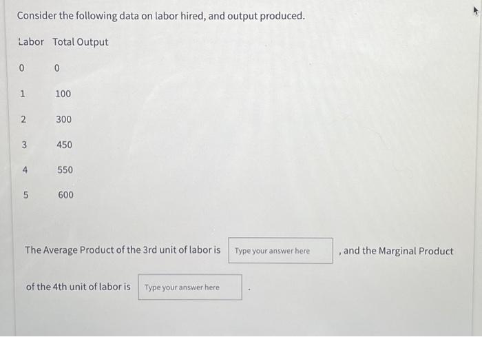 Solved Consider the following data on labor hired, and | Chegg.com