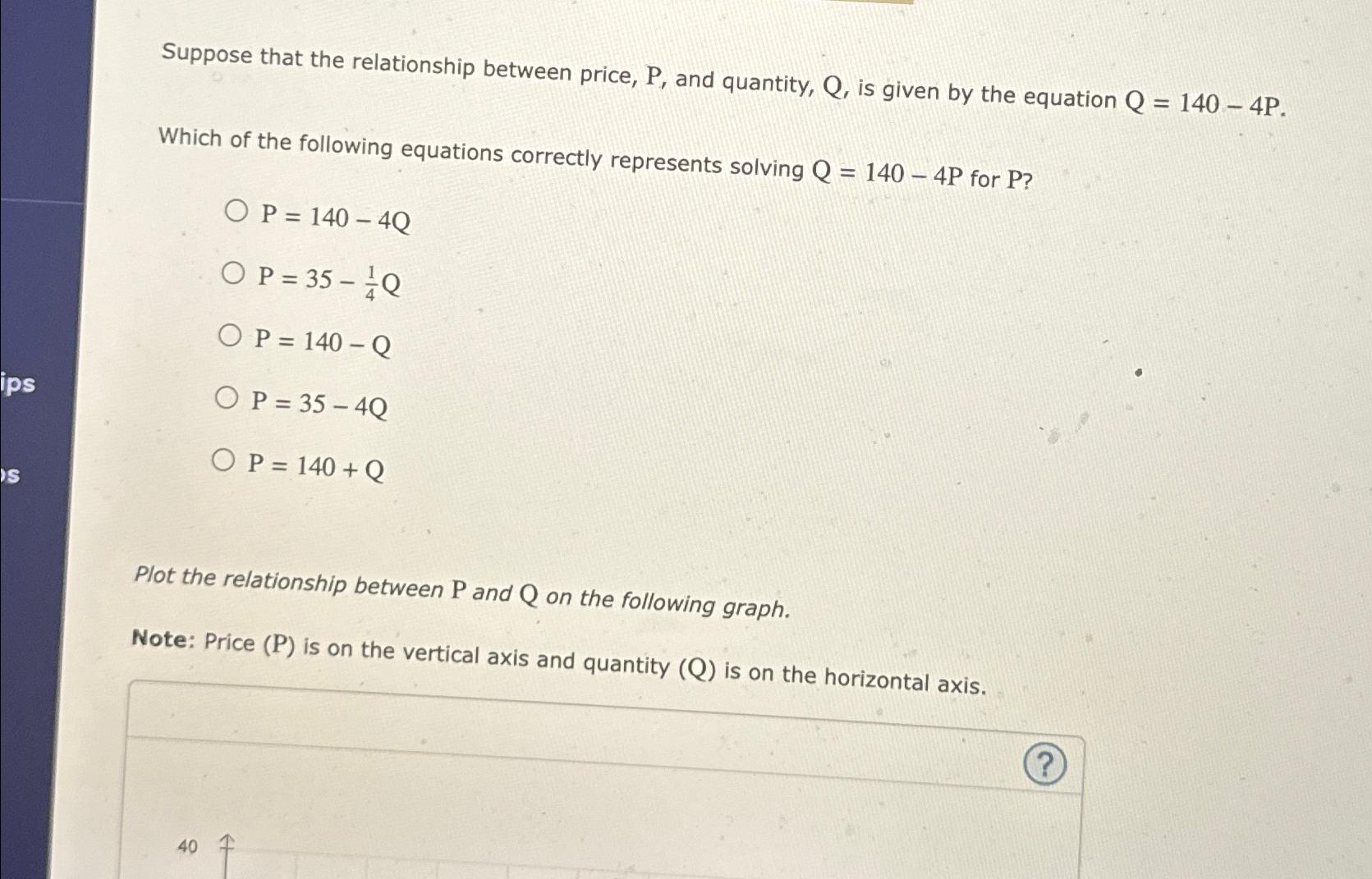 Solved Suppose that the relationship between price, P, ﻿and | Chegg.com