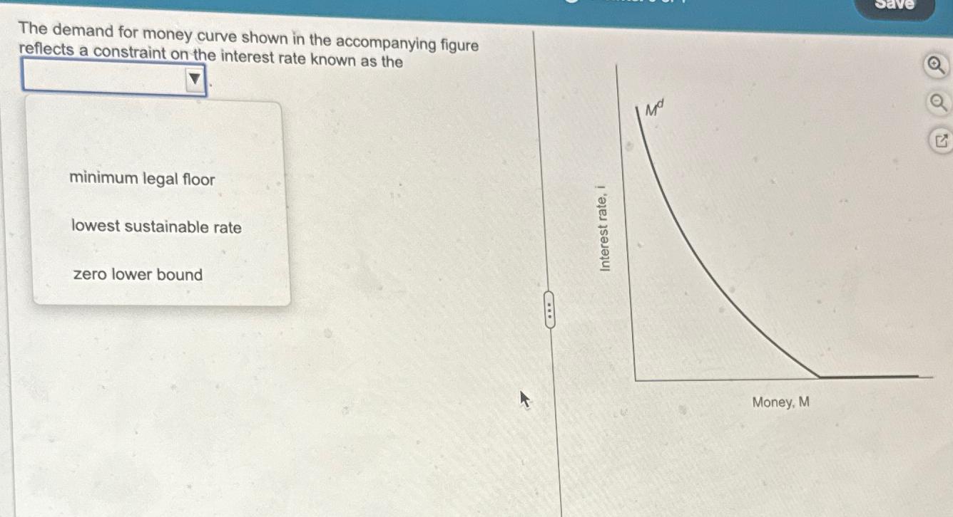 Solved The demand for money curve shown in the accompanying | Chegg.com