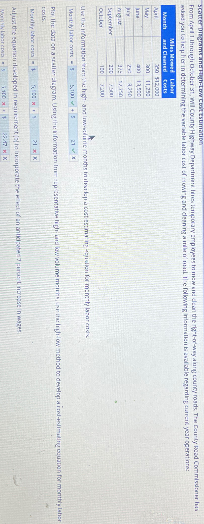 Solved scatter Diagrams and High-Low Cost EstimationFrom | Chegg.com
