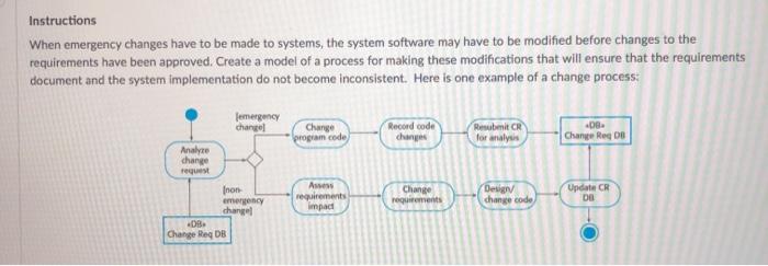 Solved Instructions When emergency changes have to be made | Chegg.com