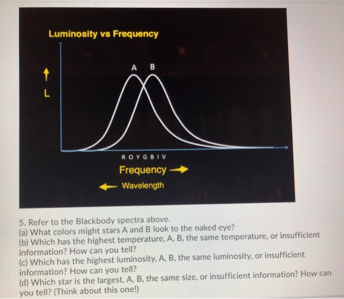 Solved Luminosity vs Frequency А в L ROYGBIV Frequency + | Chegg.com