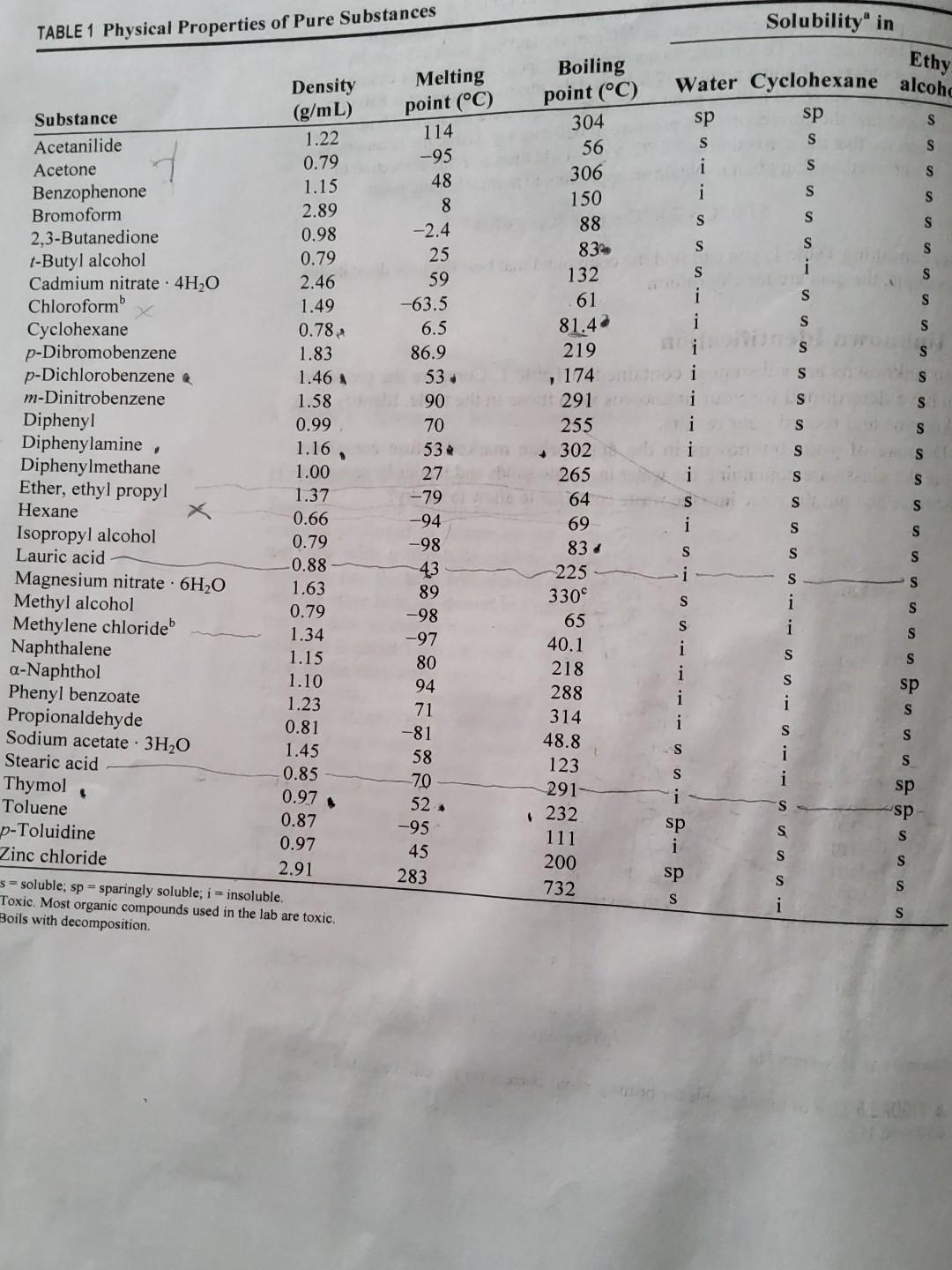 Solved Given the following information, identify the two | Chegg.com