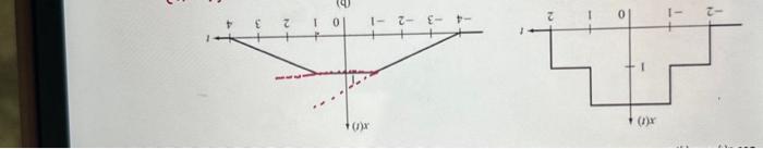 Solved please write equation for the continuous time signal | Chegg.com