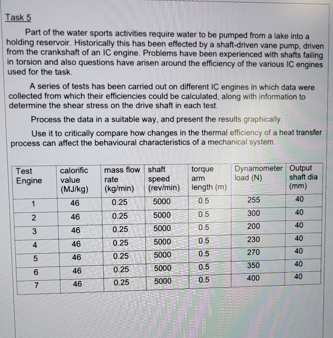 Solved Task 5Part of the water sports activities require | Chegg.com