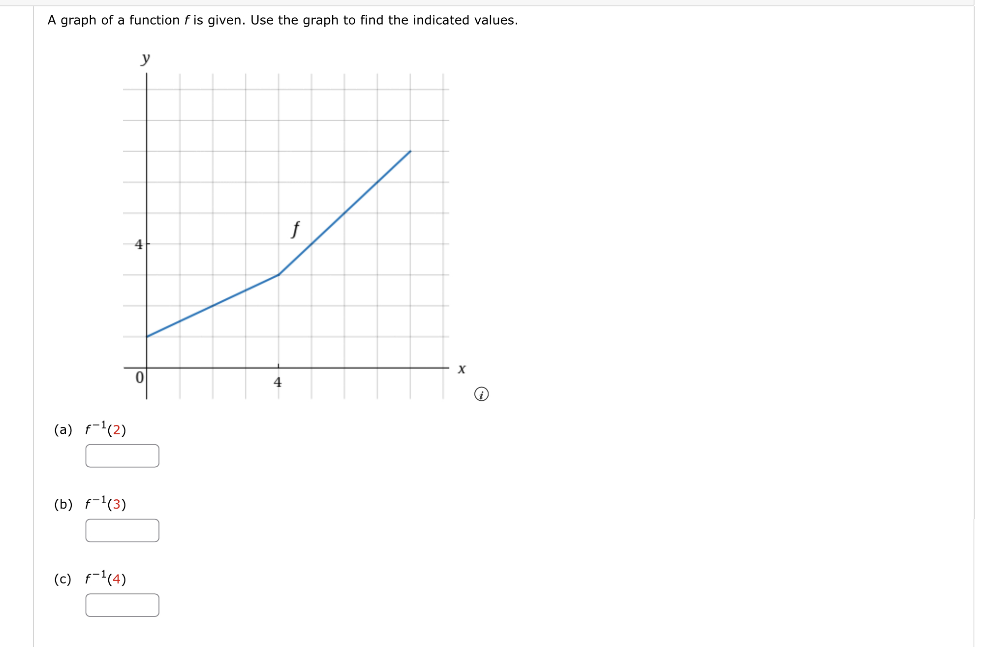 Solved A graph of a function f ﻿is given. Use the graph to | Chegg.com